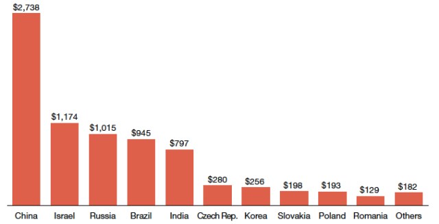 Global 100 Software Leader และแนวโน้มของอุตสาหกรรมซอฟต์แวร์